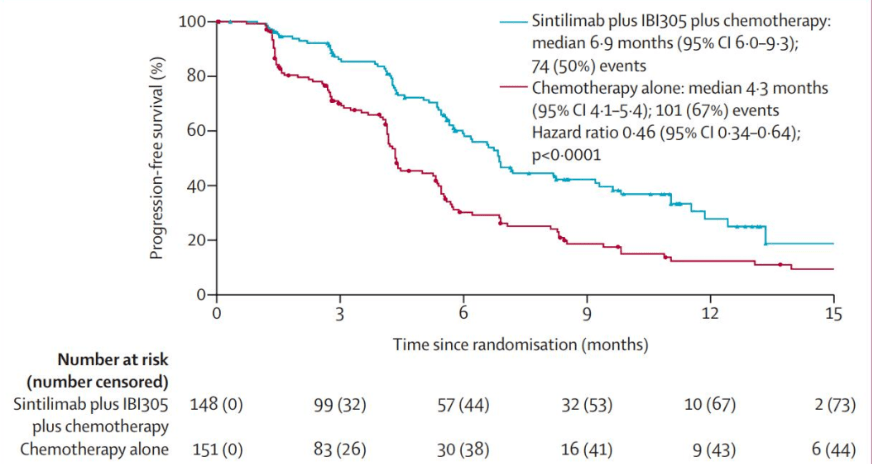 EGFR-TKI 耐药后非小细胞肺癌患者何去何从？_治疗_奥希_机制