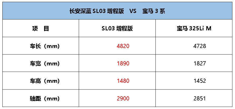 新时代中型车王者之争，看宝马3挑战SL03增程版_搜狐汽车_搜狐网