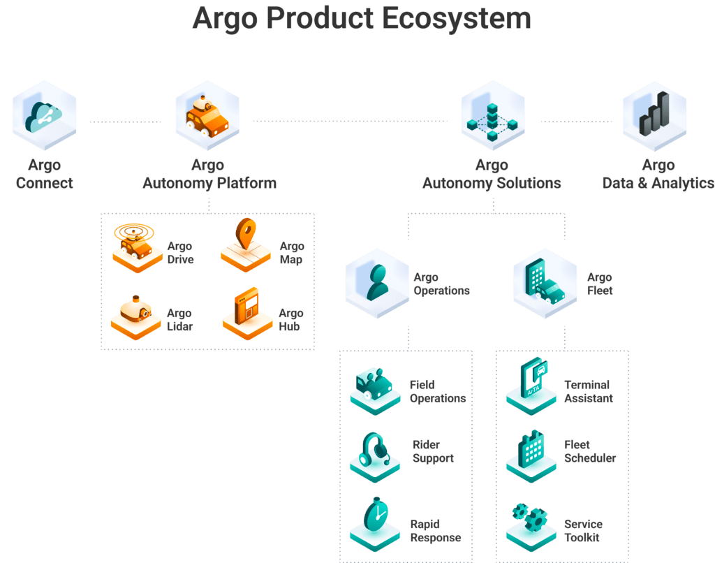 TalK｜凛冬将至！ Argo AI独角兽悄然谢幕，自动驾驶寒意渐浓！_搜狐汽车_搜狐网