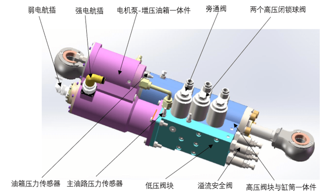 【i专栏】#数智液压广场 • PTC新看点 | 北航航天伺服驱动与传动技术实验室 • 新型数智元件-EHA&电液泵_转子_展区_结构