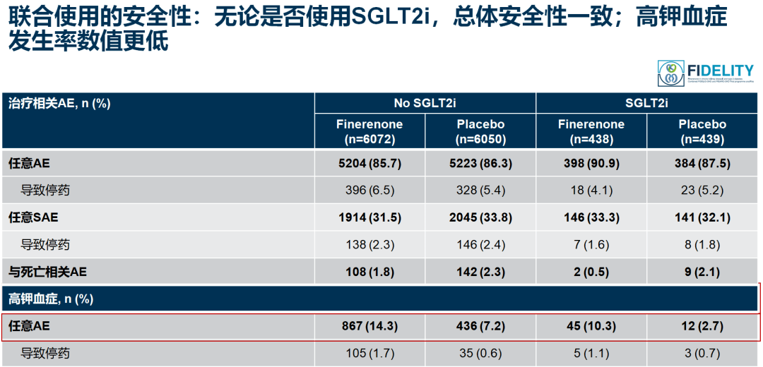 SGLT2i+非奈利酮联合治疗糖尿病并慢性肾脏疾病患者，能进一步获益吗？_研究_进展_事件