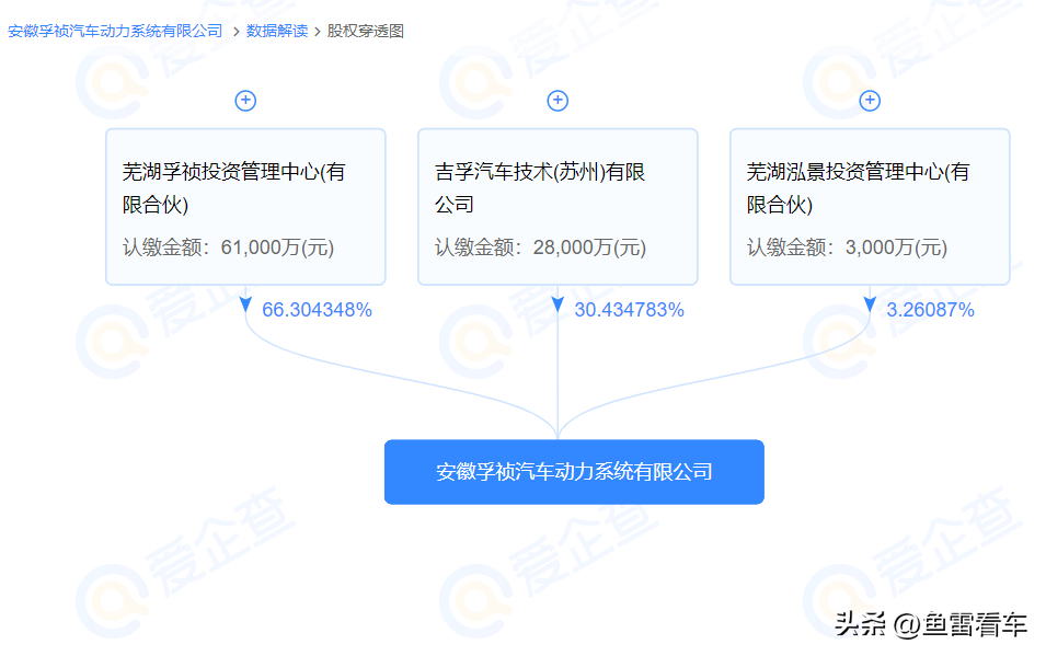 型号FA840，奇瑞自产8AT变速器型号曝光，明年三月首配星途系上市_搜狐汽车_搜狐网