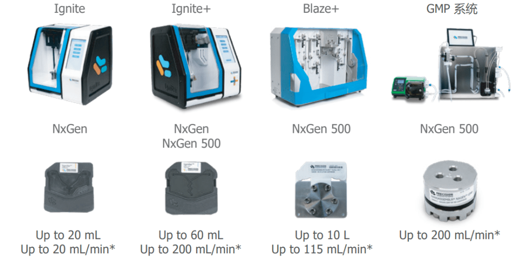 为临床转化开发可放大生产的RNA-LNP药品_工艺_混合_药物