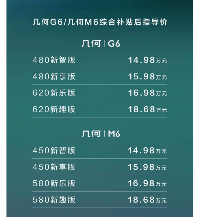 全系标配鸿蒙OS+L2智驾，几何G6/M6不用15万元都拿下_搜狐汽车_搜狐网