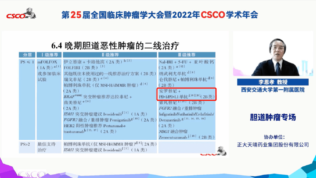 CSCO 2022胆道恶性肿瘤指南速递|晚期二线治疗，安罗替尼方案获得推荐！_临床_证据_患者
