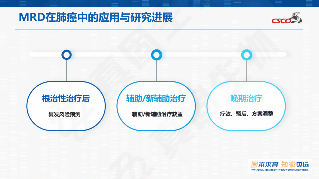 【CSCO发布】真固生物携个性化定制MRD及首款中美欧三证齐全IVD试剂盒亮相2022CSCO年会_临床_应用_肿瘤