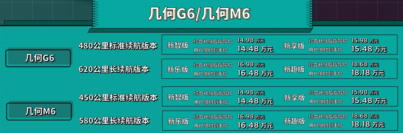 鸿蒙系统加持，几何G6/M6能让用车生活更愉快，售14.98万起_搜狐汽车_搜狐网