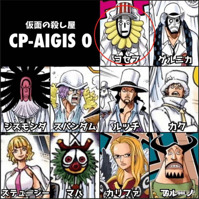 CP0全员姓名公开全称：CIPHER POL - AIGIS 0“世界最强的谍报机关”_卡莉法_布鲁诺_图西