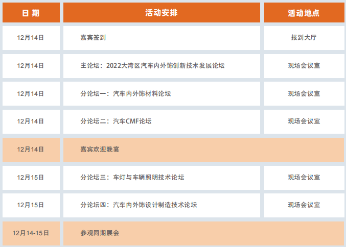 倒计时30天 | IATW 2022&NEAS CHINA 2022&CIAIE 2022参观预登记正式开启！_搜狐汽车_搜狐网