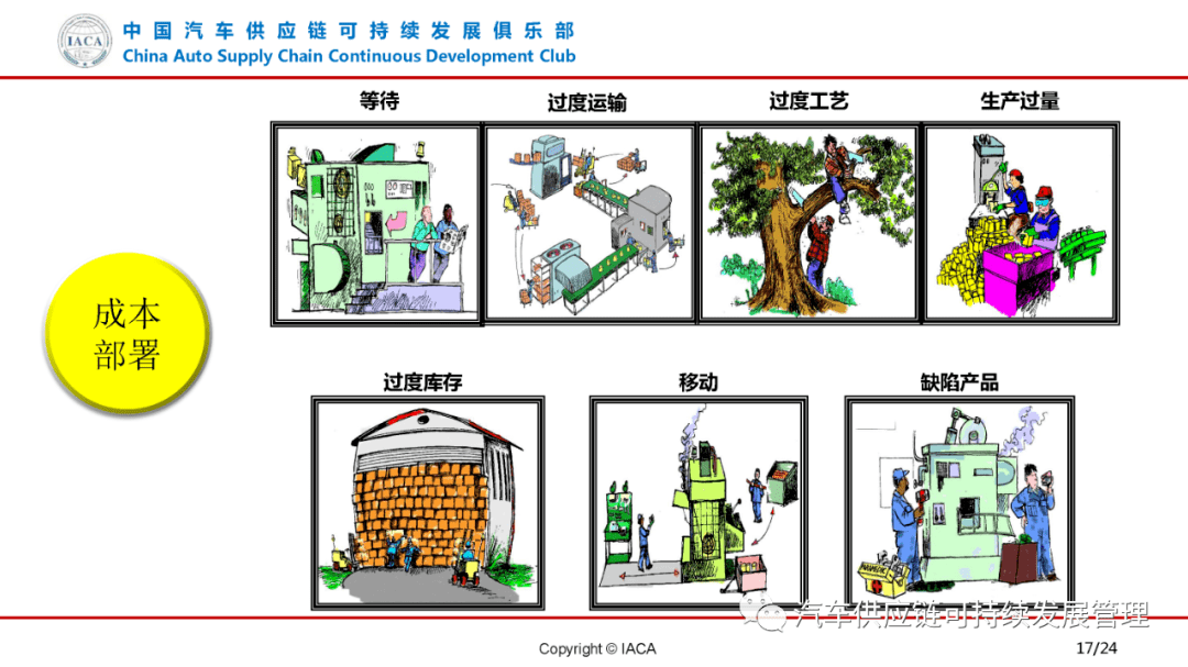 原创 | 如何推动WCM世界级制造，每一页内容都是精华！_搜狐汽车_搜狐网