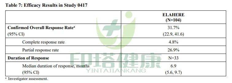 铂耐药ADC药物Elahere（IMGN853）治疗卵巢癌临床数据及不良反应_患者_评估_叶酸