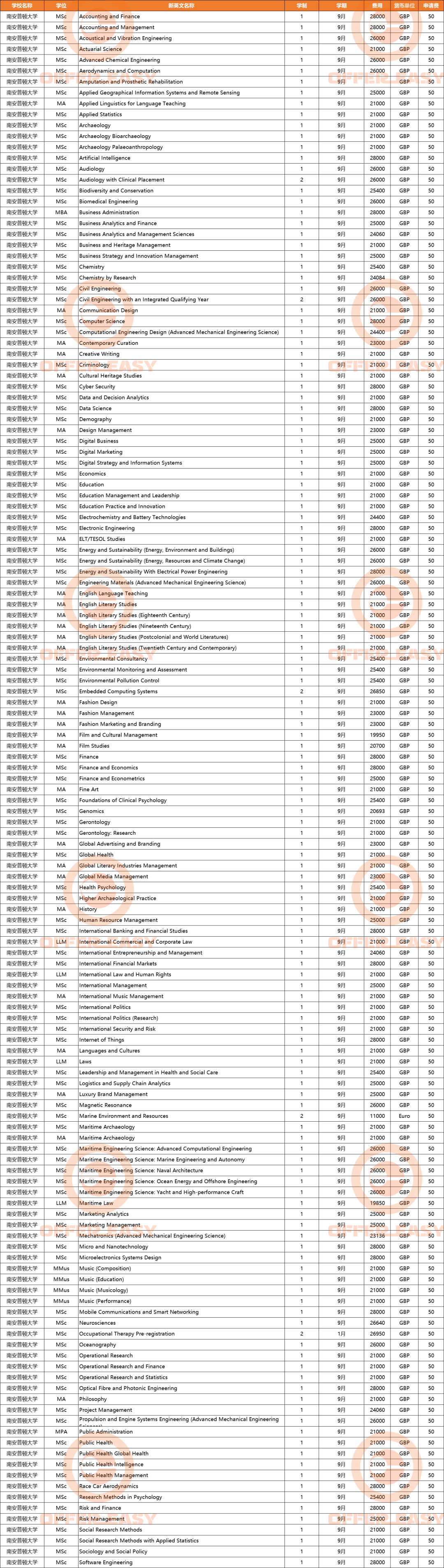 南安普顿大学23Fall最全攻略！学校介绍、专业介绍、申请要求等最新信息！_咨询_世界_院校