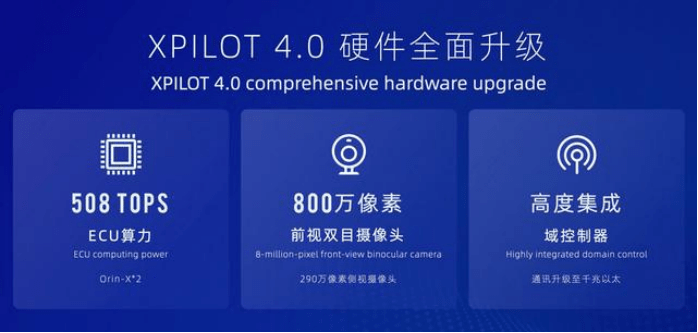 小鹏P7换代车型增加激光雷达，现款或将迎来大促销！_搜狐汽车_搜狐网