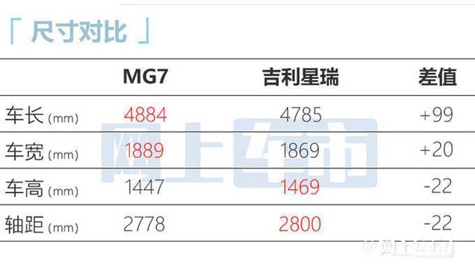 名爵MG7 11月24日开订！预计卖12.38-17.98万元_搜狐汽车_搜狐网