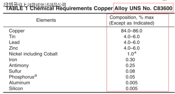 ASTM B62 C83600锡青铜执行标准_闸板_介质_密封