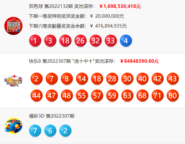 双色球22132期开出4注头奖 单注最高奖金1666万 奖池16.9亿_内容_一等奖_彩票