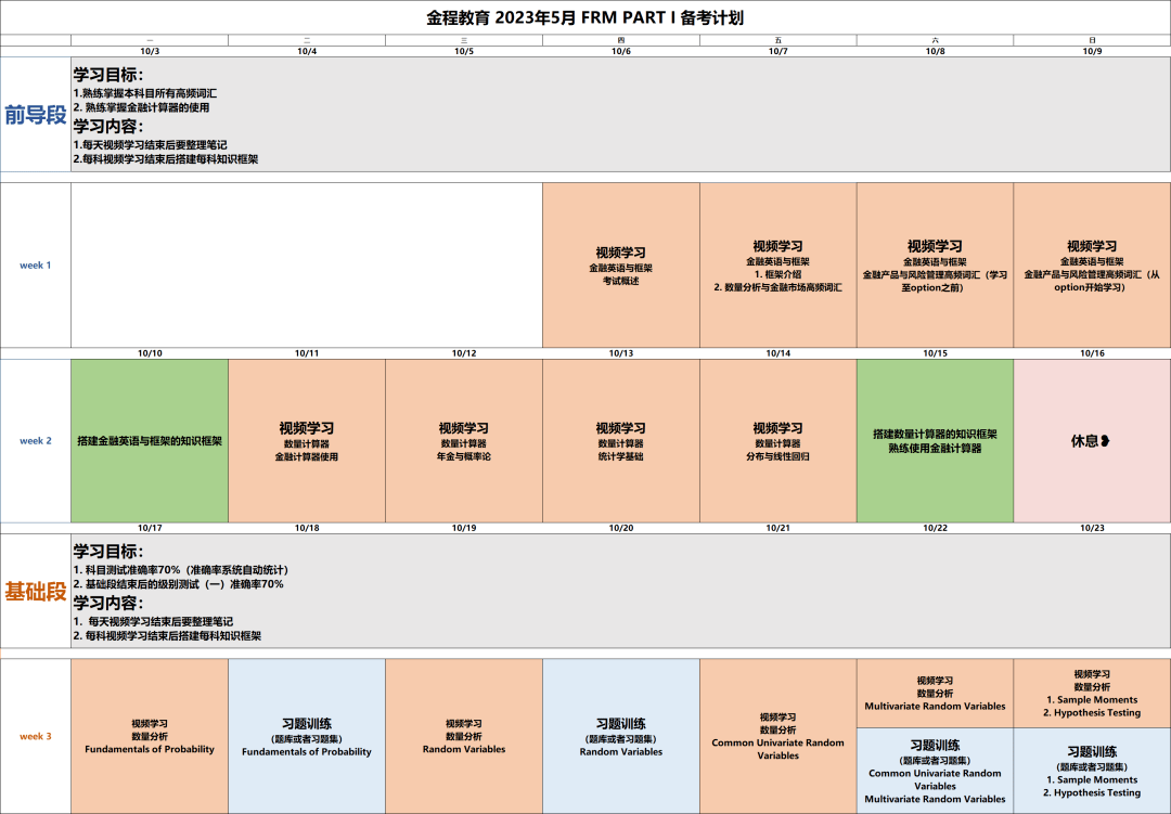 更新！2023年FRM通关备考计划！“一级二级”_复习_考生_工作