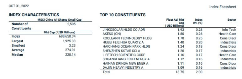 MSCI重磅指数调整，临港企业首次“入摩”！_市场_公司_发展