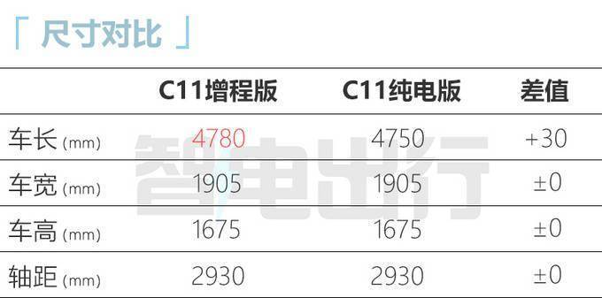 零跑C11“廉价版”销售资料曝光！搭1.2T三缸机_搜狐汽车_搜狐网