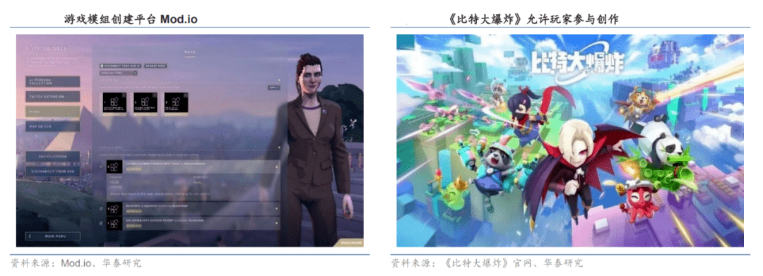 UGC/PGC到AIGC 数字内容由谁生产？_宇宙_游戏_用户