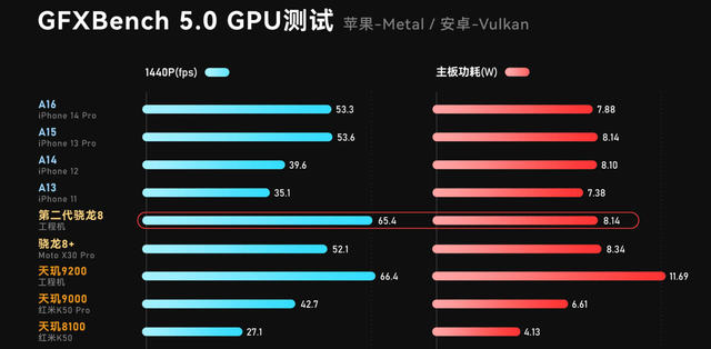 玩手游别用苹果了,安卓才是真神!8gen2碾压A16，还有光追神作护航_游戏_骁龙_性能