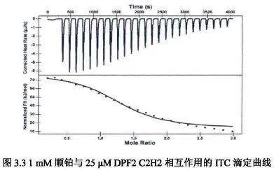 一文读懂等温滴定量热法(ITC)_相互作用_样品_曲线