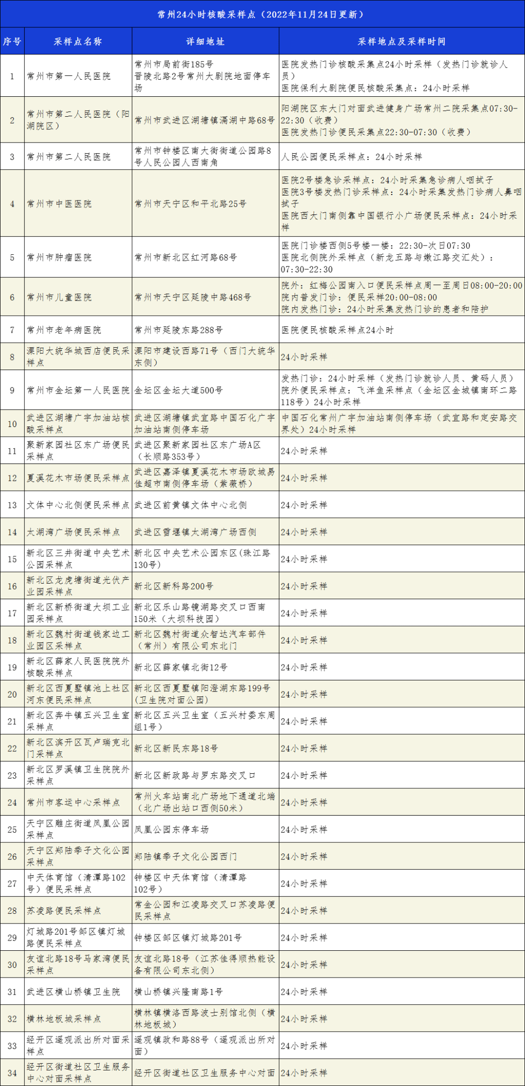 致外地来（返）常朋友的一封信_疫情_防控_常州