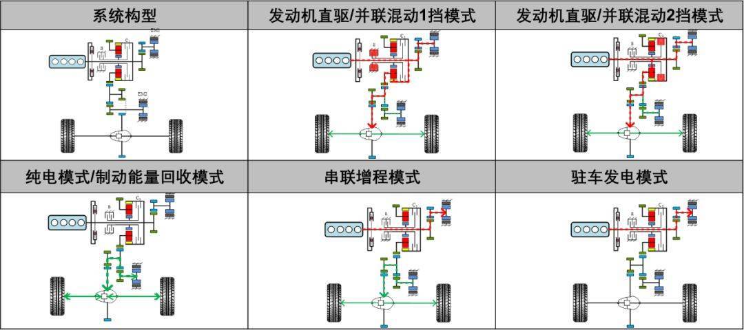 广汽2.0ATK+GMC 2.0钜浪混动拆解实拍_搜狐汽车_搜狐网