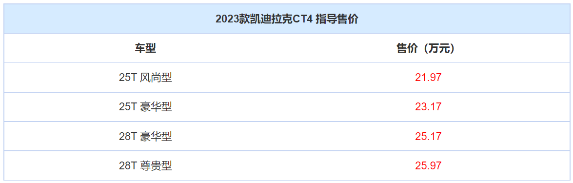 2023款凯迪拉克CT4上市，起售价21.97万_搜狐汽车_搜狐网