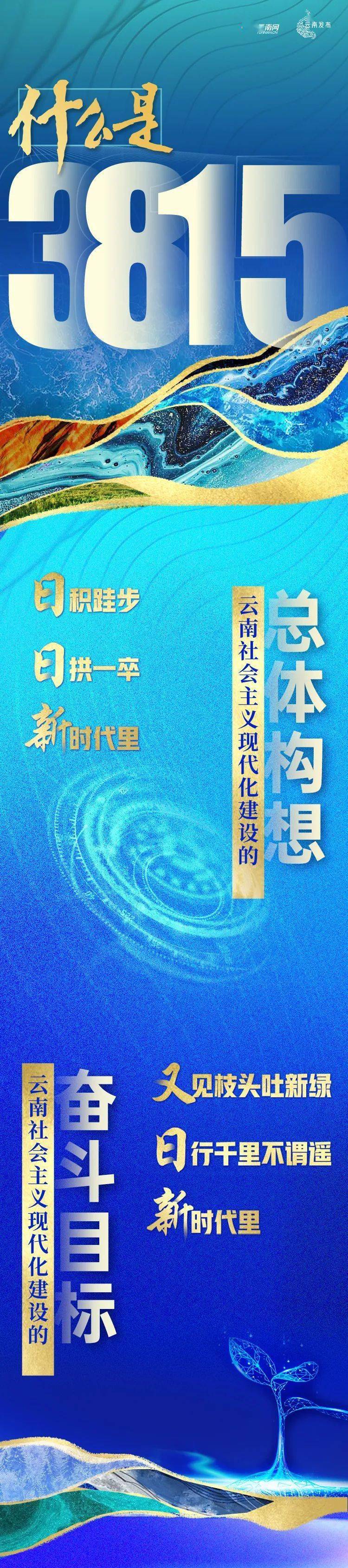 什么是“3815”？一图带您解读→_云南_现代化_发展