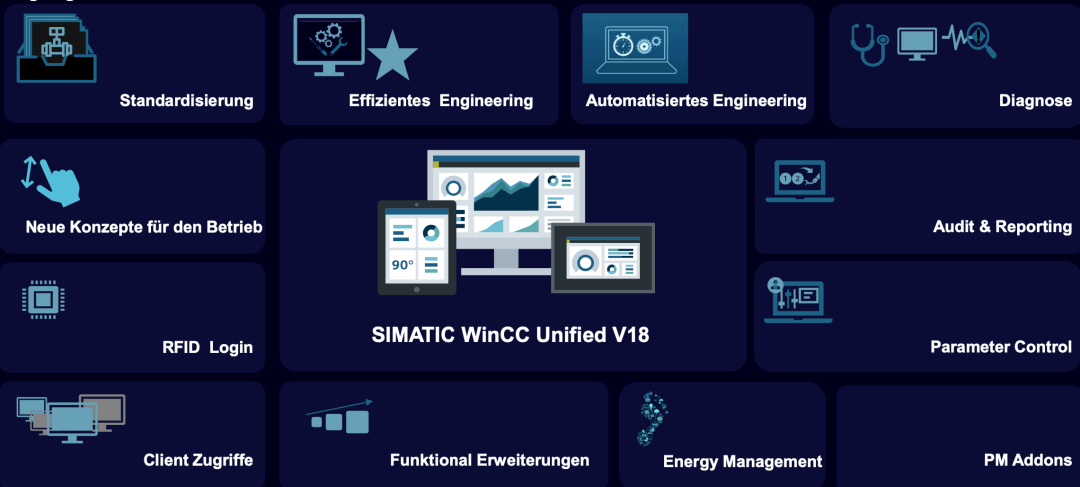 【新时达运控 | 技术】西门子博途V18有哪些新功能？_版本_CC-Link_创新