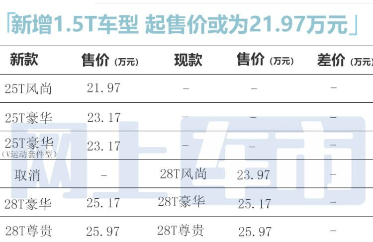 还能更便宜？疑似凯迪拉克CT4 1.5T价格曝光_搜狐汽车_搜狐网