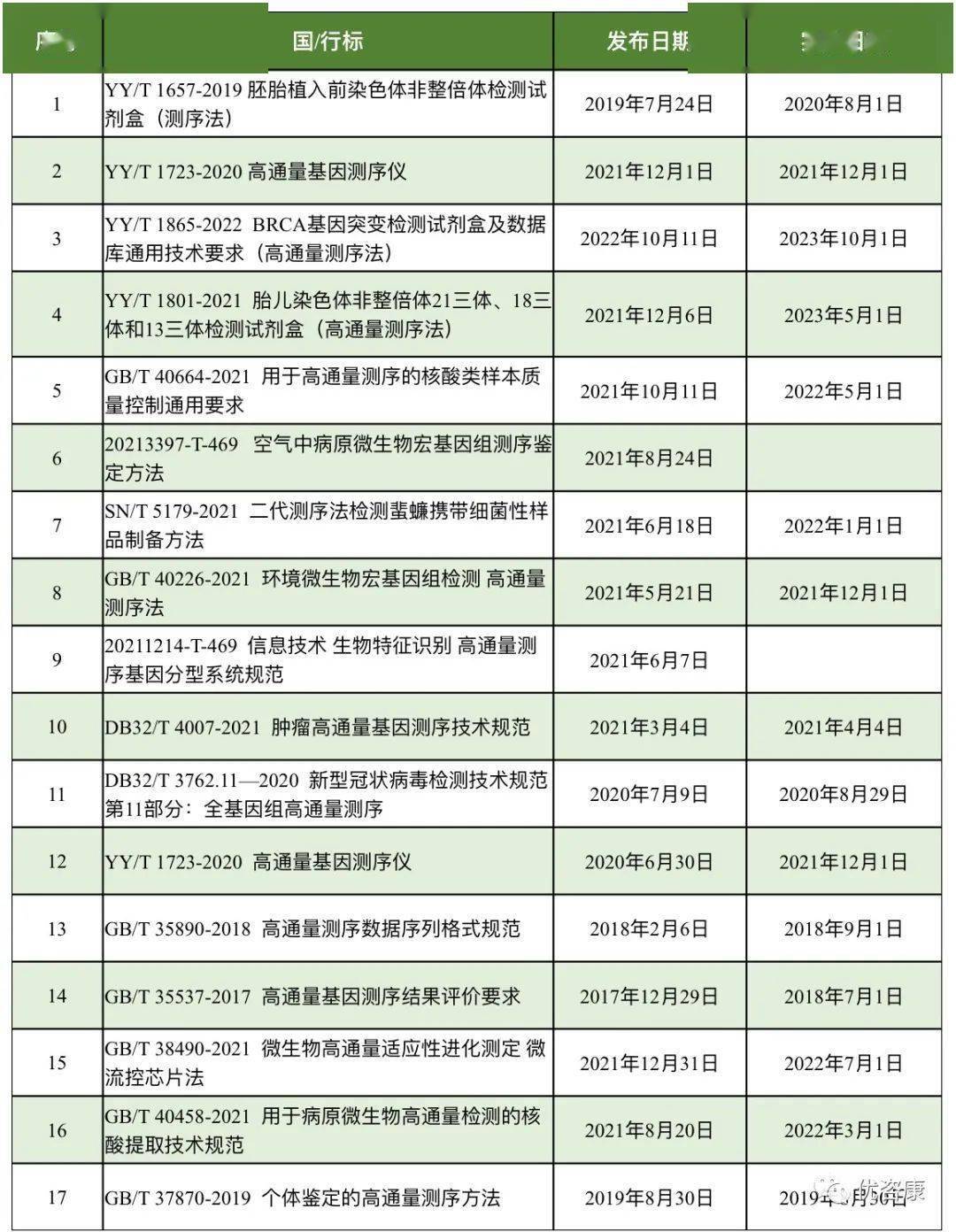 【八个维度】NGS产品资源汇总_检测_病原体_临床