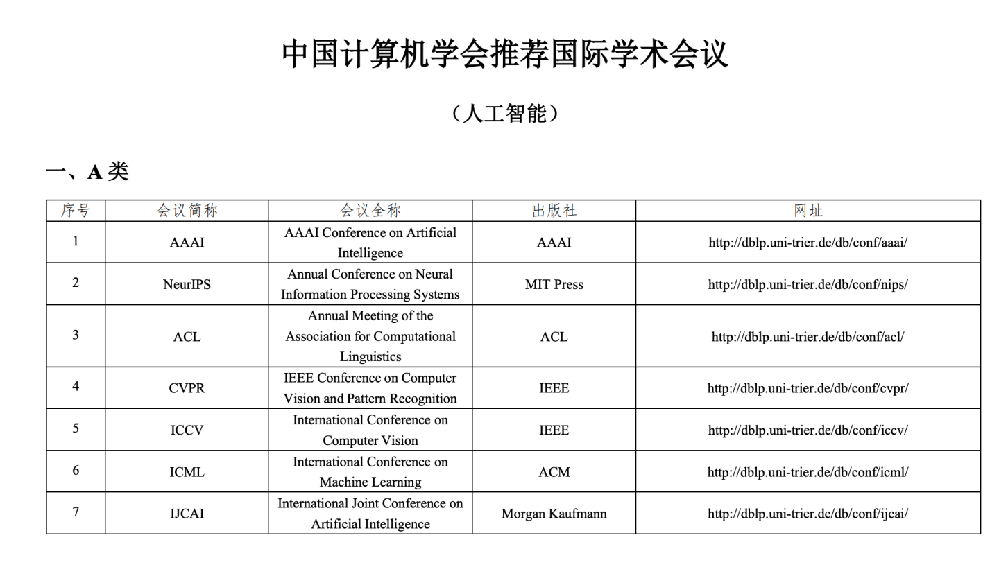 重磅！CCF列表更新！中国计算机学会推荐国际学术会议和期刊目录公示2022年版_调整_公众_领域