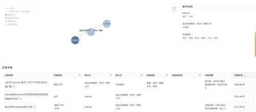 礼来退还「信迪利单抗」海外权益_Tyvyt_中国_药物