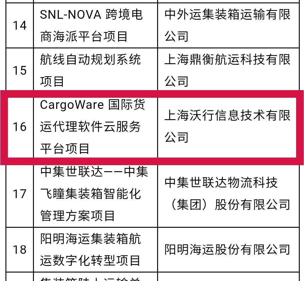 再添三大荣誉！CargoWare入选“2022港航物流业TOP30创新案例”等_联运_企业_航运业