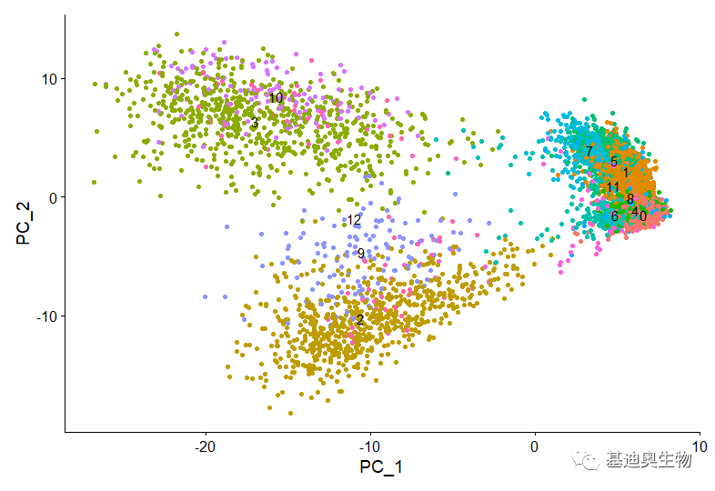 单细胞转录组tSNE和UMAP可视化有什么区别？别再问啦，这就告诉你！_数据_距离_高维