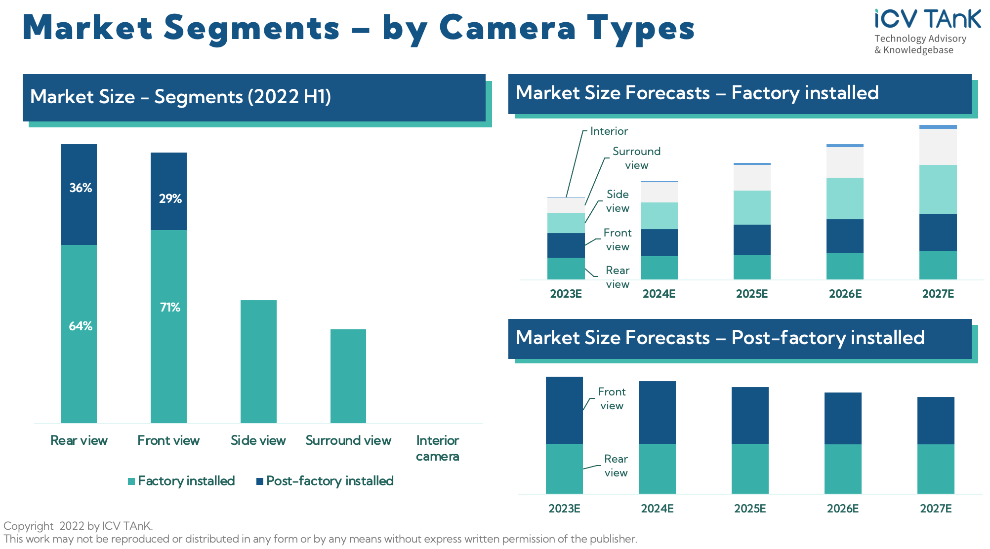 ICV：2022年中国车载摄像头市场规模有望突破50亿美元大关_搜狐汽车_搜狐网