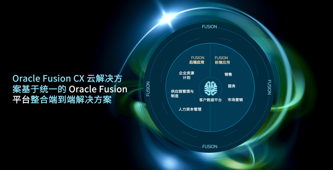 走进 OCW | 利用销售与服务创新，开启客户体验新阶段_Oracle_企业_解决方案