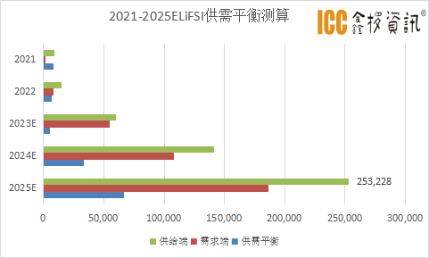 LiFSI替代六氟磷酸锂的路还有多远？_产能_电解液_市场