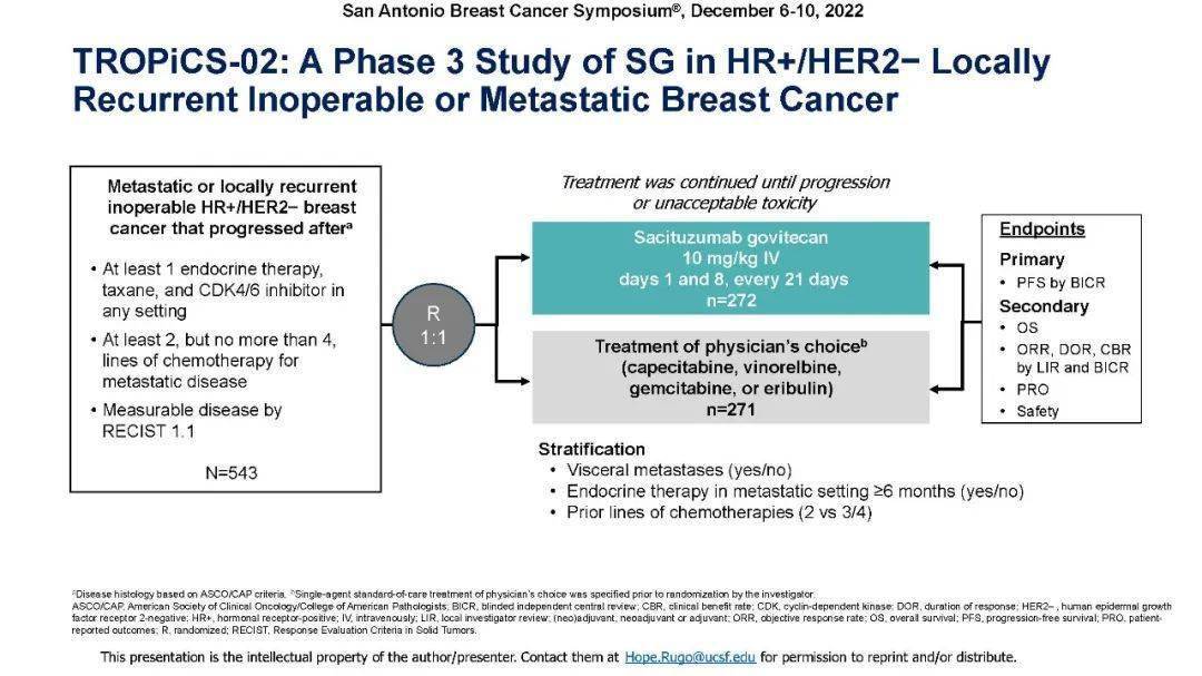 SABCS 2022丨石晶教授：TROPiCS-02研究Trop-2表达水平与戈沙妥珠单抗疗效分析_患者_治疗_进展