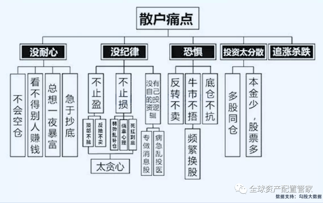 投资策略 买基金的九大误区，你都了解吗？上涨行情震荡科技