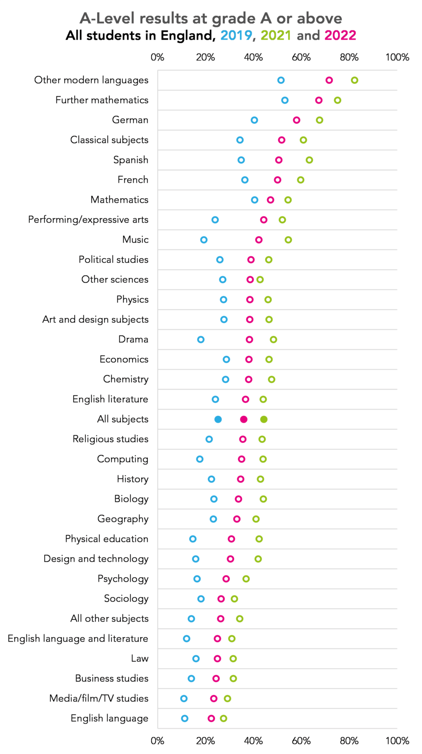 Alevel选课15种绝佳组合！A*率高，又是G5高校团宠！_科目_数学_专业