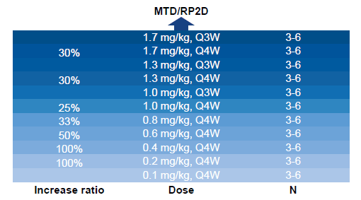 SABCS中国之声丨徐兵河院士团队：靶向HER2的ADC药物FS-1502首次于国际盛会亮相_研究_剂量_治疗