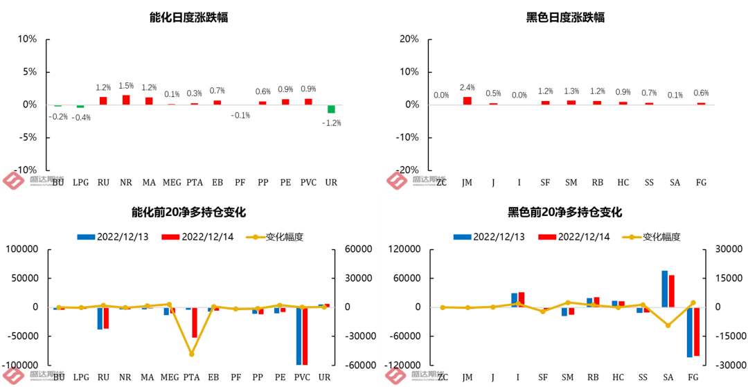 每日盘点 美联储加息符合预期,黑色商品涨幅最大数据变动量价