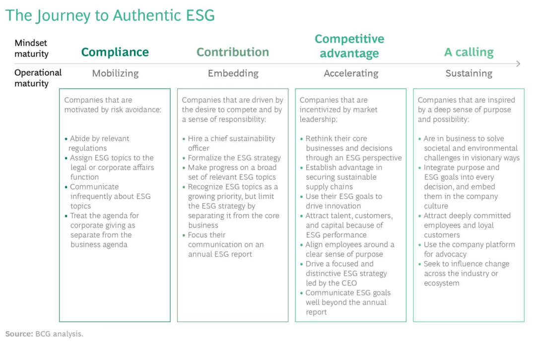 自学3天线上拿到联合国的ESG证书后，我的LinkedIn私信爆了_留学_企业_相关