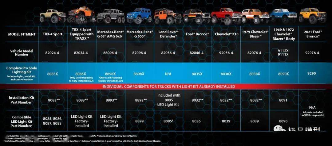 【新品发布】Traxxas 新款TRX4 Pro Scale多功能一体灯组套件_搜狐汽车_搜狐网