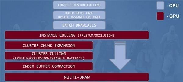 如何优化大场景实时渲染？HMS Core 3D Engine这么做_物件_结构_进行
