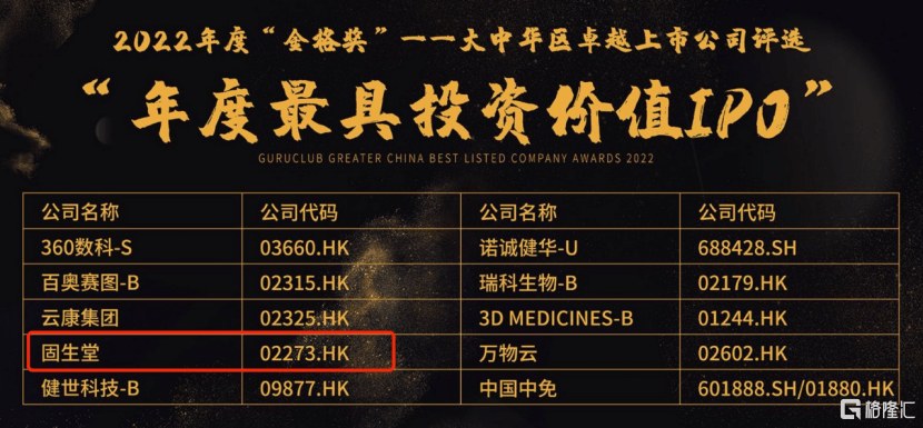 成长性和确定性兼具，固生堂(02273.HK)荣获年度最具投资价值IPO_市场_上市_资本
