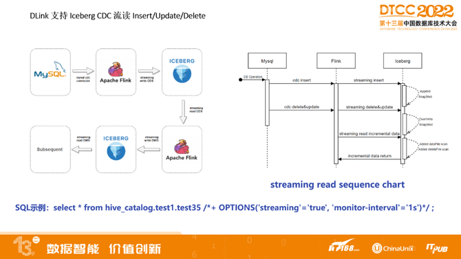 滴普科技冯森：FastData DLink实时湖仓引擎架构设计与落地实践_数据库_支持_进行